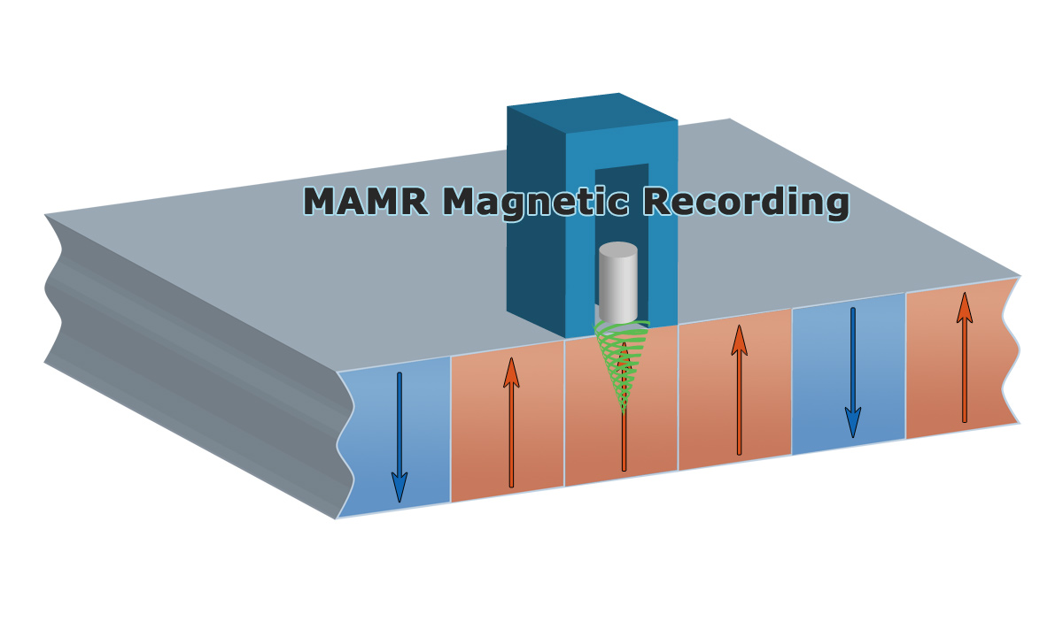 HDD with MAMR Technology